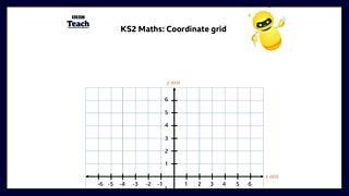 KS2 Maths teaching resources: Coordinates on a grid - BBC Teach