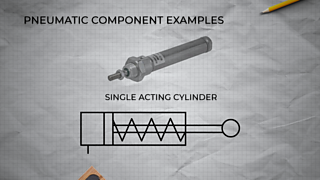 Design and technology - Control - mechanical control systems - BBC Bitesize