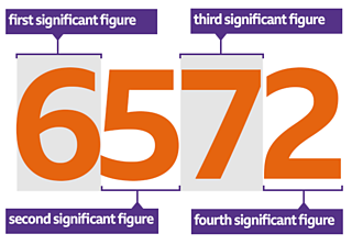 M2: Number - GCSE Maths - BBC Bitesize