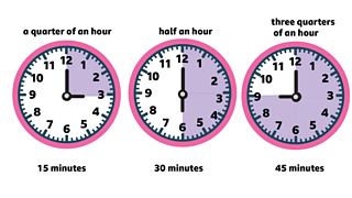 Hours and days - Maths - Learning with BBC Bitesize