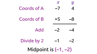 Module 2 (M2) – Algebra - Coordinates and graphs - BBC Bitesize
