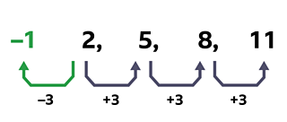 Module 6 (M6) – Number and algebra - Sequences - BBC Bitesize