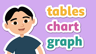 Tables, graphs and charts - KS2 Maths - BBC Bitesize