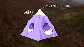 GCSE Geography - OCR - BBC Bitesize