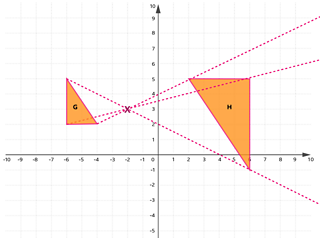 Module 8 (M8) – Geometry and measures - Transformations - BBC Bitesize