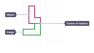 Module 5 (M5) - Geometry and measures - Transformations - BBC Bitesize