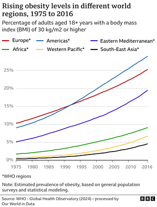 What is ultra-processed food and what does it mean for my health? - BBC ...