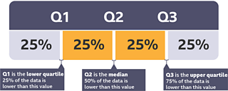 Module 3 (M3) - Handling data - Cumulative frequency and box plots ...