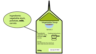 Understanding food labels - KS2 - BBC Bitesize