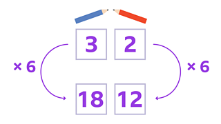 Solving problems with ratio - BBC Bitesize