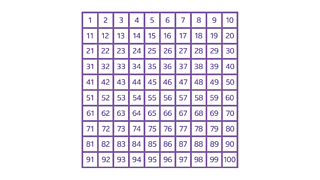 Using a 100 square - KS1 Maths - Learning with BBC Bitesize
