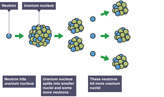 Nuclear model of the atom - IGCSE Physics - BBC Bitesize