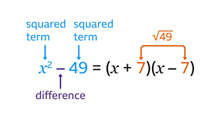 How to factorise an expression - GCSE Maths Revision - BBC Bitesize