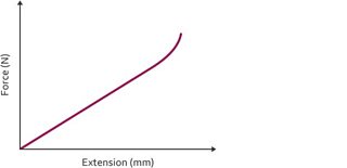 Forces - IGCSE Physics - BBC Bitesize