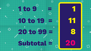 Maths Week Scotland 2024 - Challenge 7 - All the Ones - BBC Bitesize