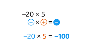 Order of operations and negative numbers - GCSE Maths Revision - BBC ...