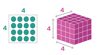 Square and cube numbers - BBC Bitesize