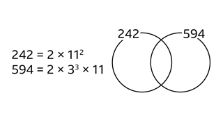 Highest Common Factor and Lowest Common Multiple - GCSE Maths Revision ...