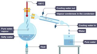 What is chemical analysis in GCSE Chemistry? - BBC Bitesize