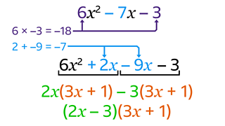 How to factorise an expression - GCSE Maths Revision - BBC Bitesize