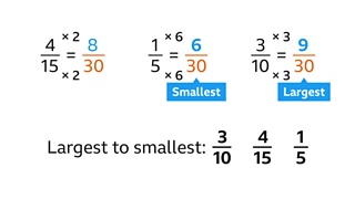 What are fractions? GCSE Maths Revision - BBC Bitesize