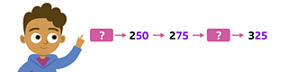Count in 25s - KS2 Maths - Year 5 - BBC Bitesize