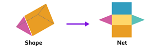 Nets of 3D shapes - KS2 Maths - Year 6 - BBC Bitesize