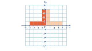 Translation and reflection - KS2 Maths - Year 6 - Learning with BBC ...
