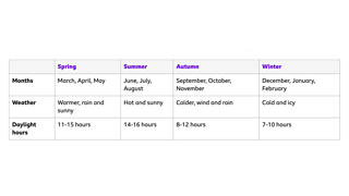 How do you record and represent your findings? – KS1 Science curriculum ...
