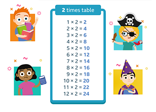 2 times table - KS1 Maths - BBC Bitesize
