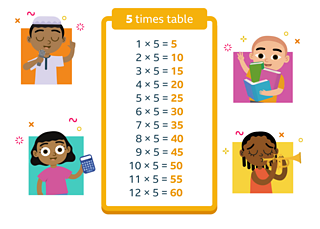 The 5 times table - BBC Bitesize