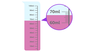 Measuring in millilitres - KS2 Maths resources for Year 2 - BBC Bitesize