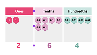 Rounding to one decimal place - KS2 Maths resources for Year 6 - BBC ...