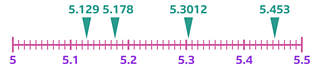 Comparing and ordering decimals – KS2 Maths - Year 5 - BBC Bitesize