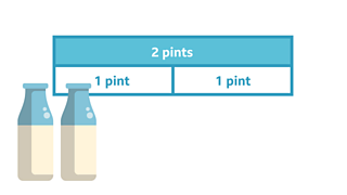 What are imperial measurements? - KS2 Maths - BBC Bitesize