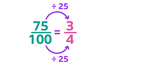 Converting between ratios, fractions and percentages - KS2 Maths ...