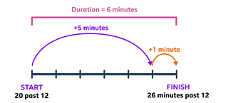 Finding durations of time - KS2 Maths - BBC Bitesize