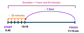 Finding durations of time - KS2 Maths - BBC Bitesize
