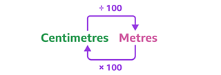 Converting metric units - KS2 maths resources for Year 5 - BBC Bitesize