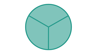 Making a whole - KS2 Maths resources for Year 4 - BBC Bitesize