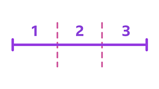 Making a whole - KS2 Maths resources for Year 4 - BBC Bitesize