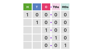 What are decimals? - KS2 Maths resources for Year 4 - BBC Bitesize
