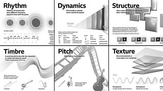 Downloadable music posters - BBC Teach