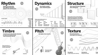 Downloadable music posters - BBC Teach