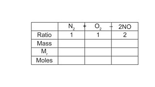 What does quantitative chemistry (1) at GCSE cover? - BBC Bitesize