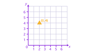 What are coordinates? - KS2 Maths resources for Year 5 - BBC Bitesize