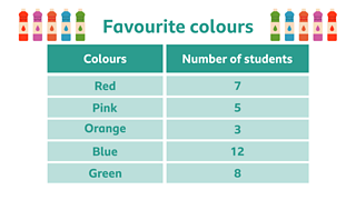 Data tables - KS1 Maths resources for Year 2 - BBC Bitesize