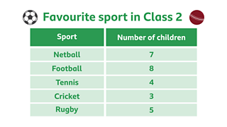 Data tables - KS1 Maths resources for Year 2 - BBC Bitesize