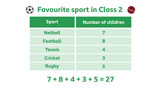 Data tables - KS1 Maths resources for Year 2 - BBC Bitesize