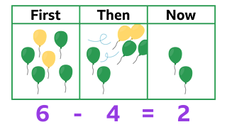 First, then, now (subtraction) - KS1 Maths - Learning with BBC Bitesize